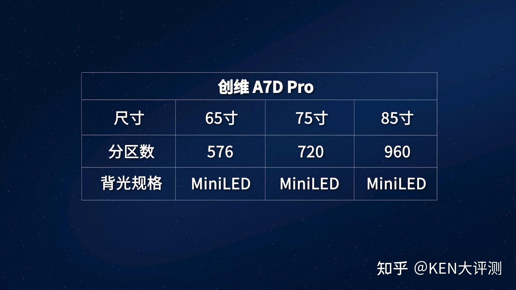 性价比MiniLED，创维A7D Pro深度评测， HDR1000标准、4K 120Hz、4K 144Hz、240Hz高刷，2023创维电视新品、壁纸电视 - 知乎