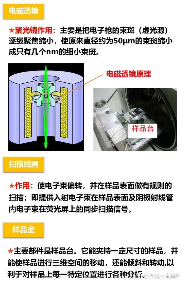 一组图看懂扫描电子显微镜 (SEM) - 知乎