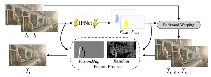 RIFE论文解读 - 知乎
