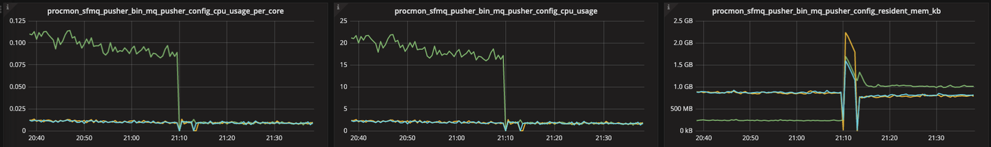 go/golang CPU使用优化（GC调优） - 知乎
