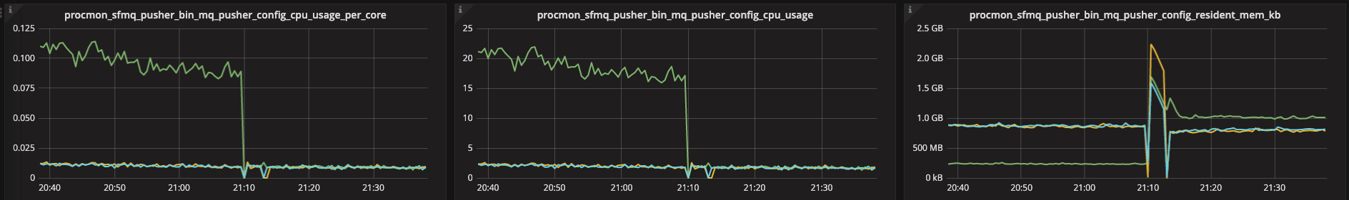 go/golang CPU使用优化（GC调优） - 知乎