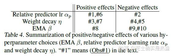 [论文阅读]为何对比学习中无需负例对也是有效的？ - 知乎