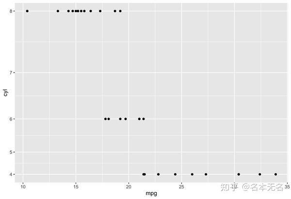 R 数据可视化 —— ggforce（注释和分面） - 知乎