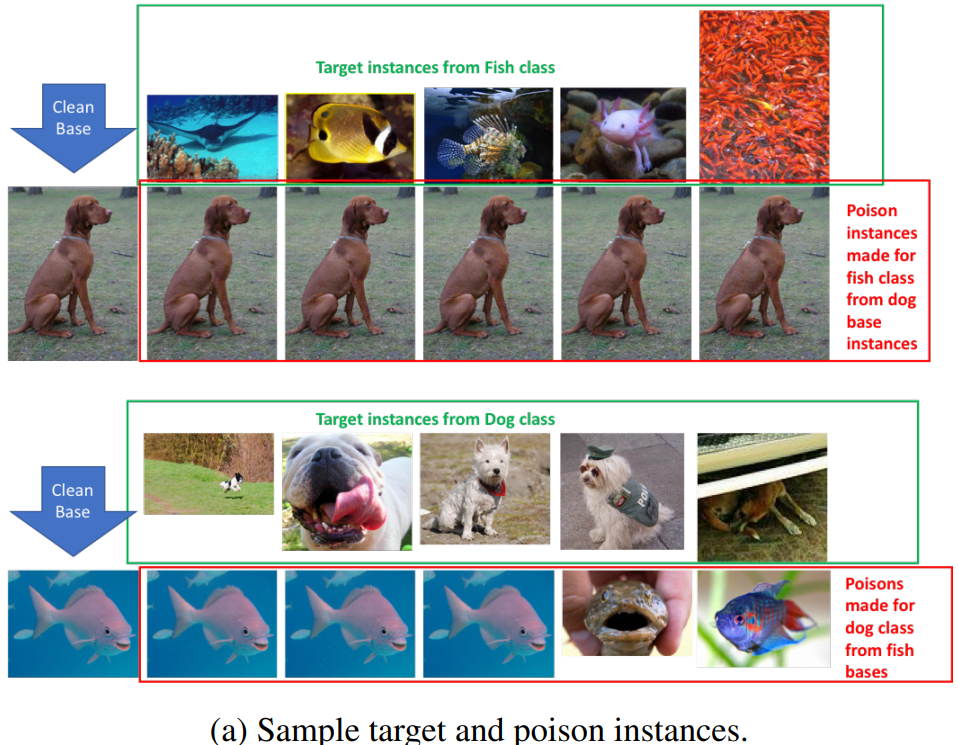 人工智能安全笔记（4）数据投毒 - 知乎