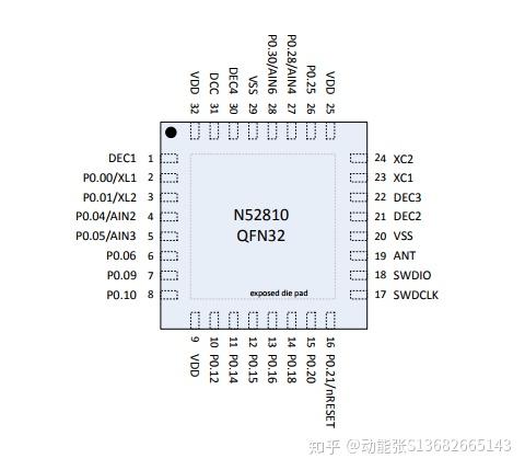 NORDIC北欧NRF52810蓝牙低功耗性能测评开发 - 知乎