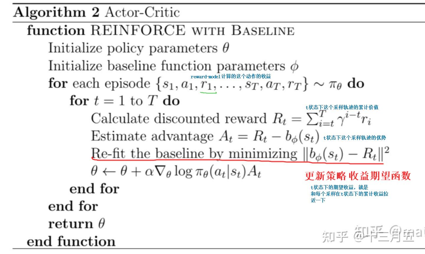 RL建模：小白易懂PPO和RLHF - 知乎