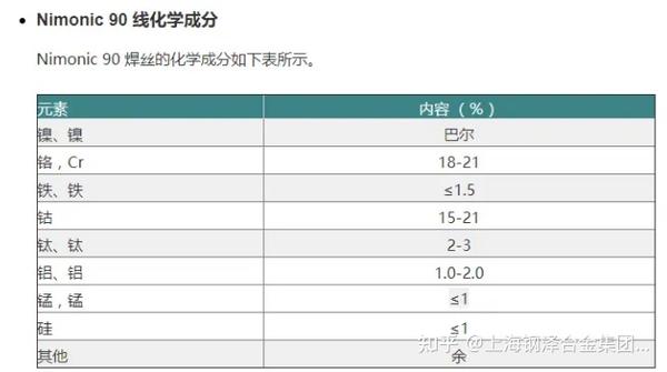 Nimonic 90高温镍合金 Nimonic 90 焊丝 - 知乎