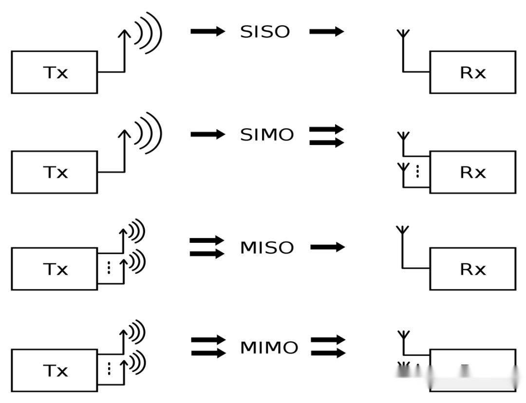 网络之路5：MSR810配置WLAN和LTE - 知乎