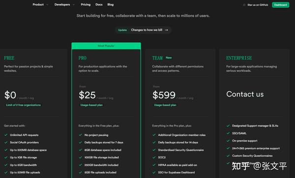 【介绍篇】Supabase与Firebase的关系和区别 - 知乎