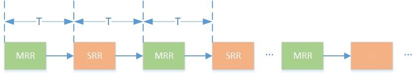 4D毫米波多模成像雷达 - 知乎