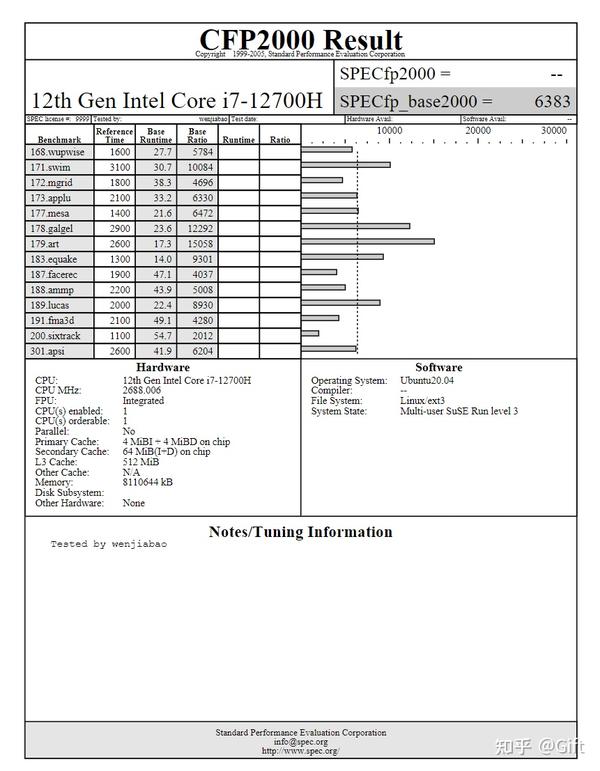 课程：国科大体系结构课程SPEC2000测试 - 知乎