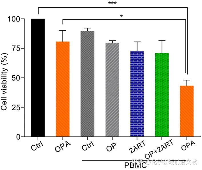 南京大学郭子建院士、王晓勇教授Angew.：以TREM2为靶标的铂类抗癌配合物通过重塑肿瘤微环境提高化学免疫治疗效果 - 知乎