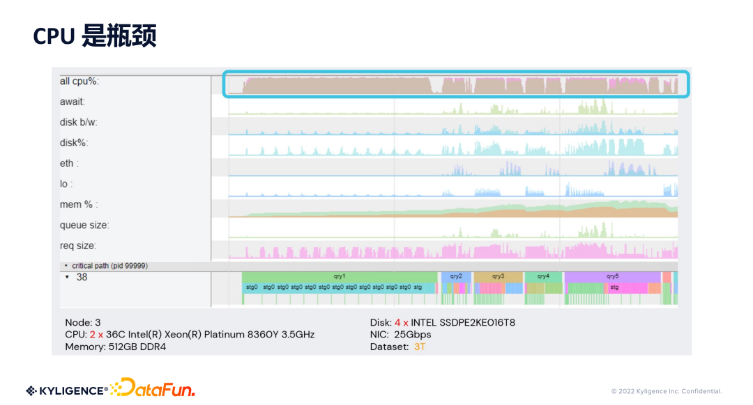 提速 Spark SQL 2 倍，GLUTEN 向量化引擎原理剖析 - 知乎