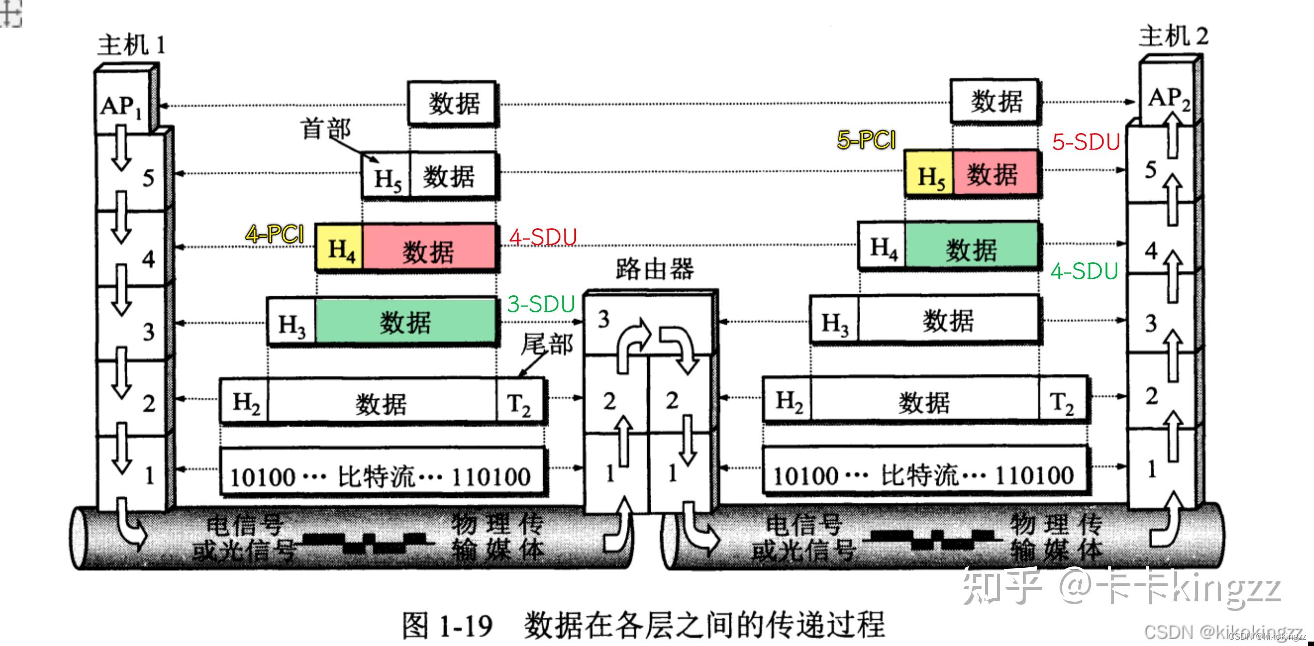 一篇文章深入理解>>计算机网络的体系结构 - 知乎