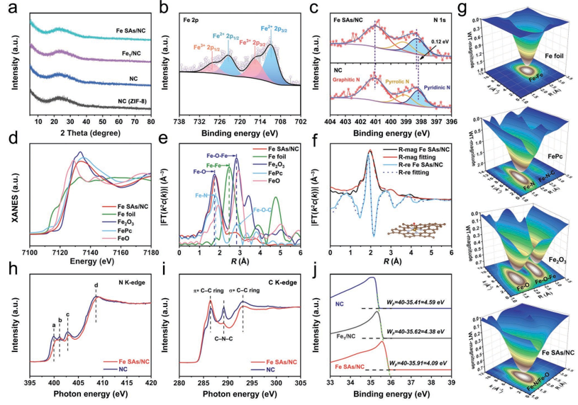如何在实验室即可获得高质量XAFS数据？RapidXAFS助您一步到位！ - 知乎