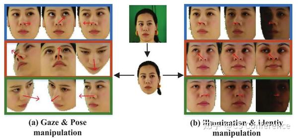 CVPR'23 | 最新论文速递，NeRF-Gaze，生成具有视角一致性和准确眼睛注视方向的眼睛注视数据！ - 知乎