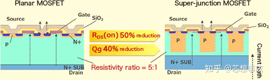 【零基础芯片课】Day 21 超结MOSFET介绍 - 知乎