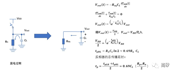 IDDQ测试与CMOS反相器 - 知乎