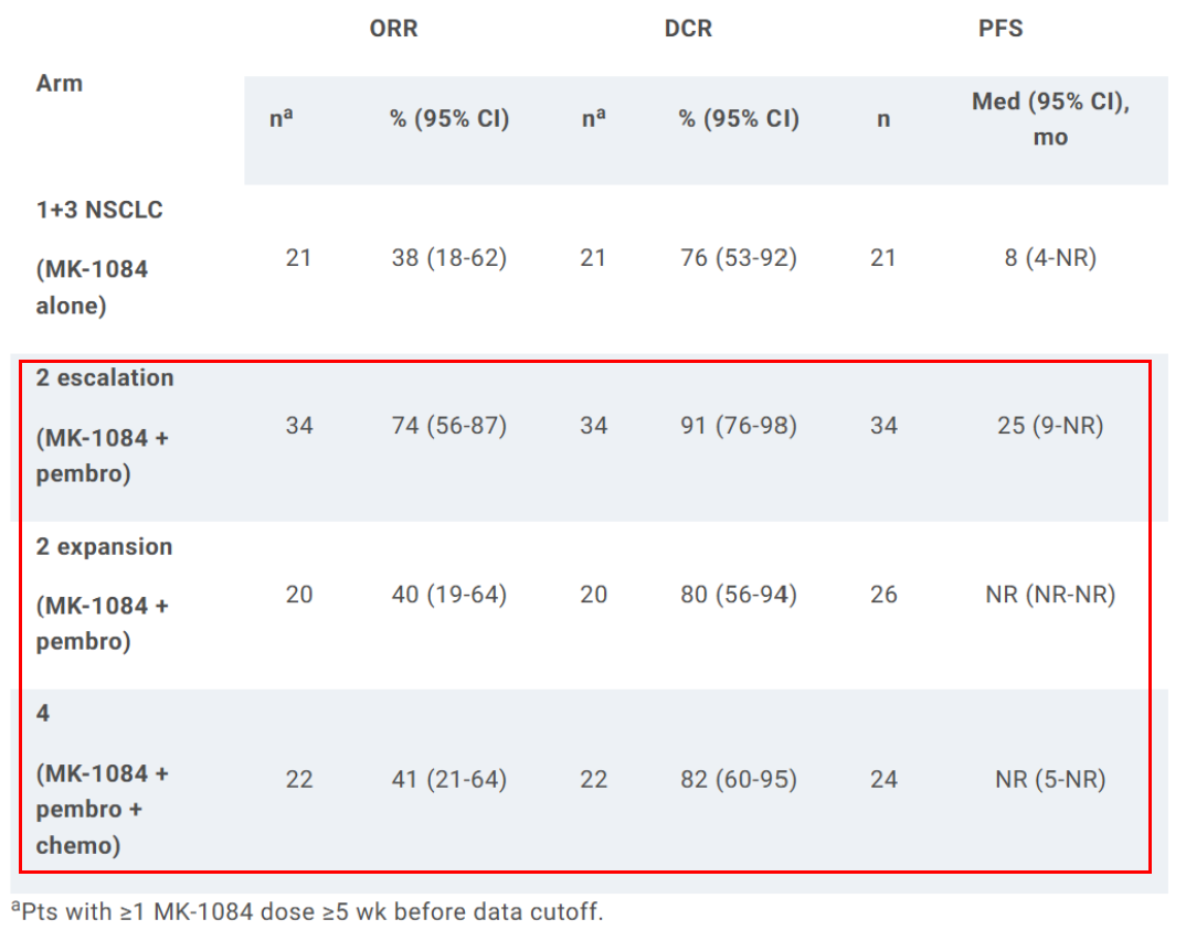 【ASCO 2025前沿速递】KRAS G12C突变非小细胞肺癌一线治疗新选择：靶向联合免疫 - 知乎