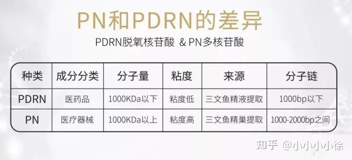 水光产品科普------三文鱼篇 - 知乎