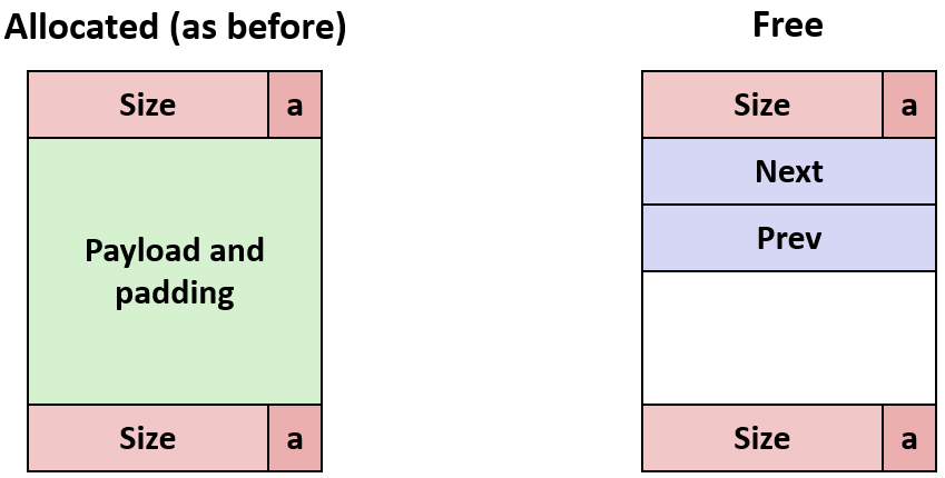 CSAPP:Lab5-Malloc Lab - 知乎