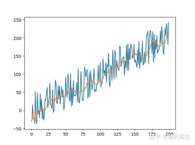 SG滤波原理 - 走看看