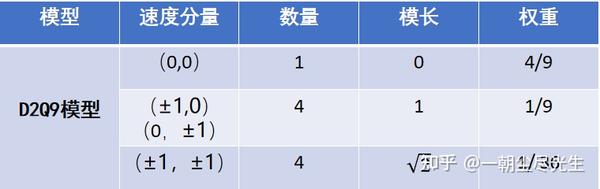 顶盖驱动流-格子玻尔兹曼方法(LBM)并行（一）openmp实现 - 知乎