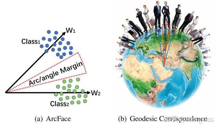 人脸识别合集 | 10 ArcFace解析 - 知乎