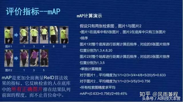 云从科技资深算法研究员：详解跨镜追踪(ReID)技术实现及难点 - 知乎