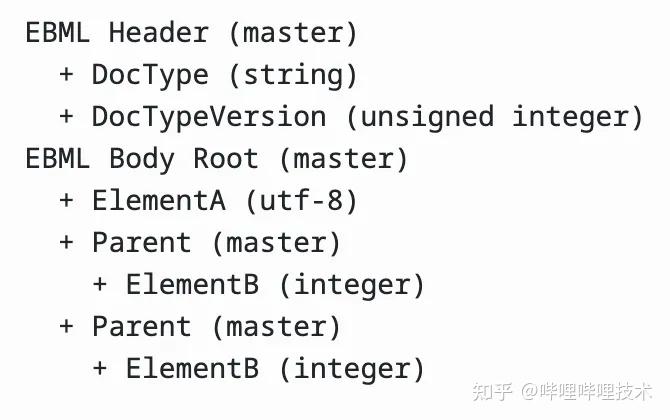 Matroska解封装原理与实践 - 知乎