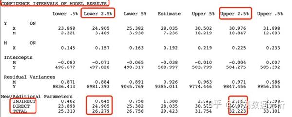 Spss/Mplus/process数据分析之简单中介分析 - 知乎