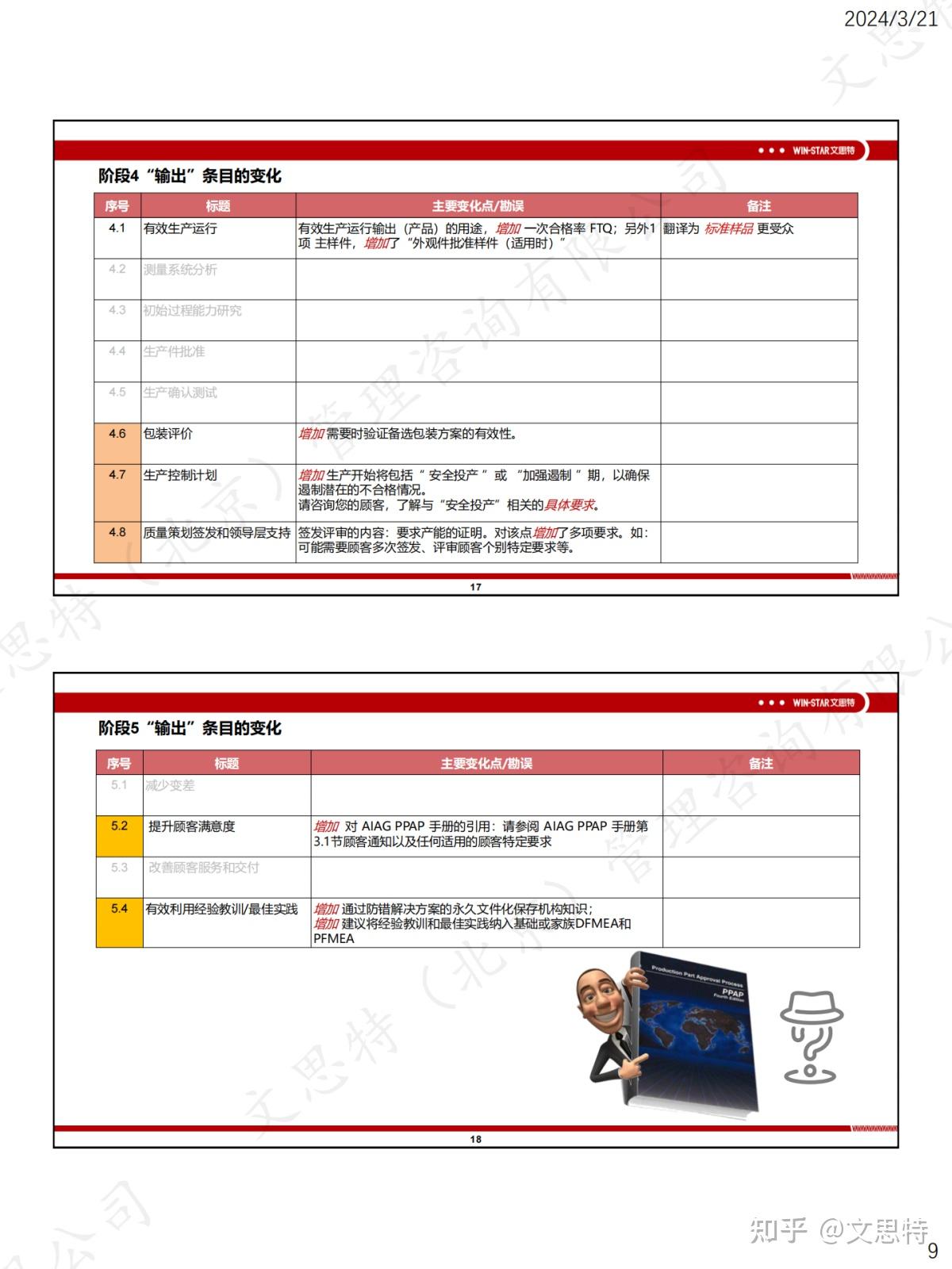 《APQP第3版和CP第1版手册》的专业解读 - 知乎