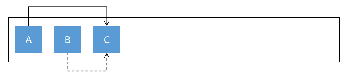 Weakreference Vs Softreference 知乎