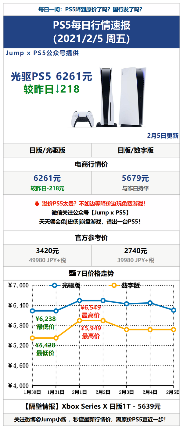2月4日行情：PS5光驱版现货行情价6261元！ - 知乎