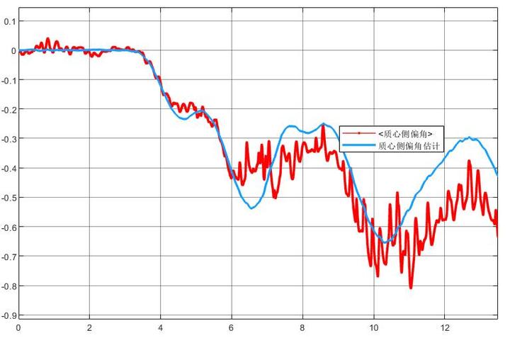 UKF隐藏在simulink的小细节 - 知乎