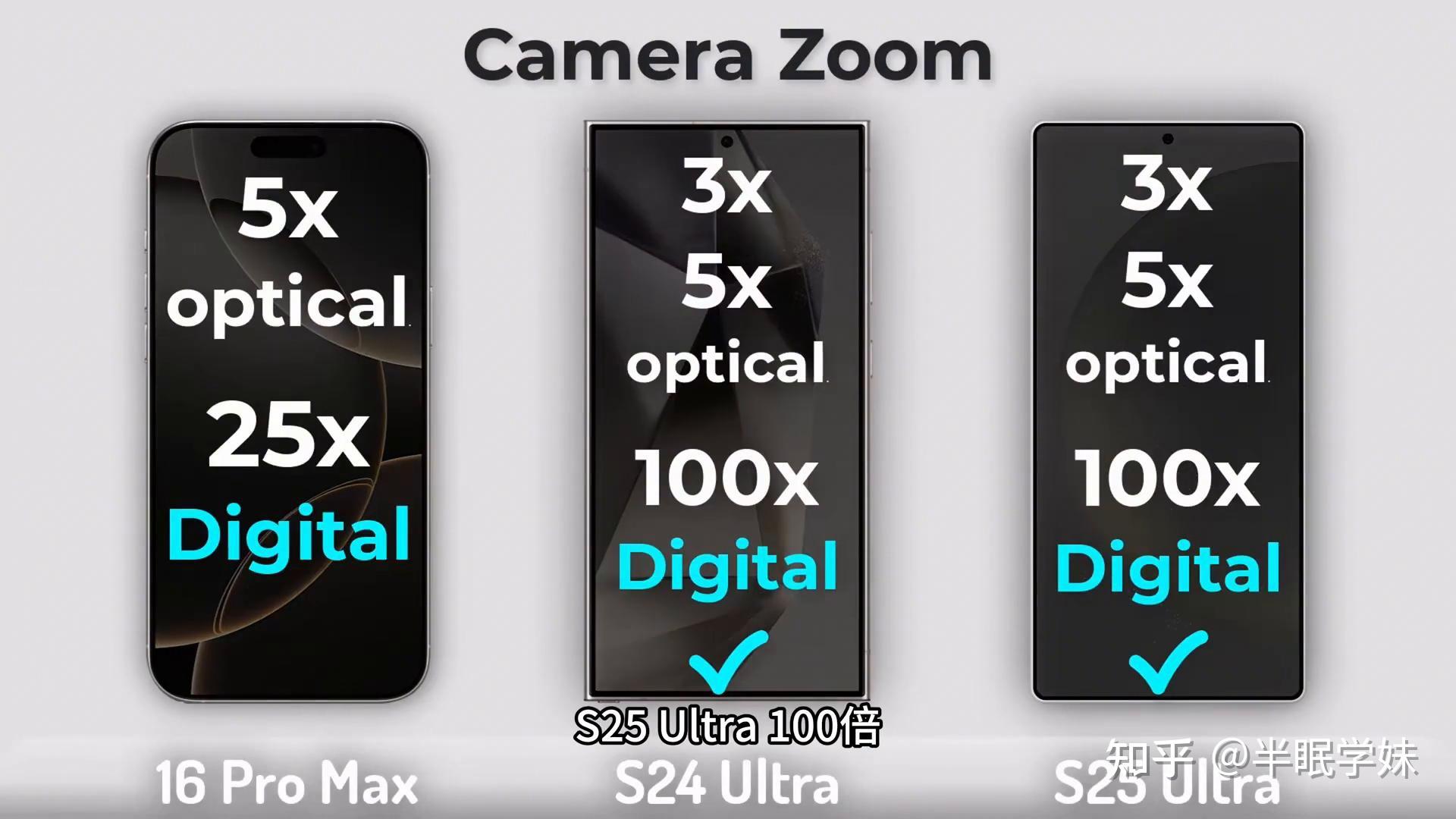 三星S25 Ultra性能飙升，与16Pro max对比 - 知乎