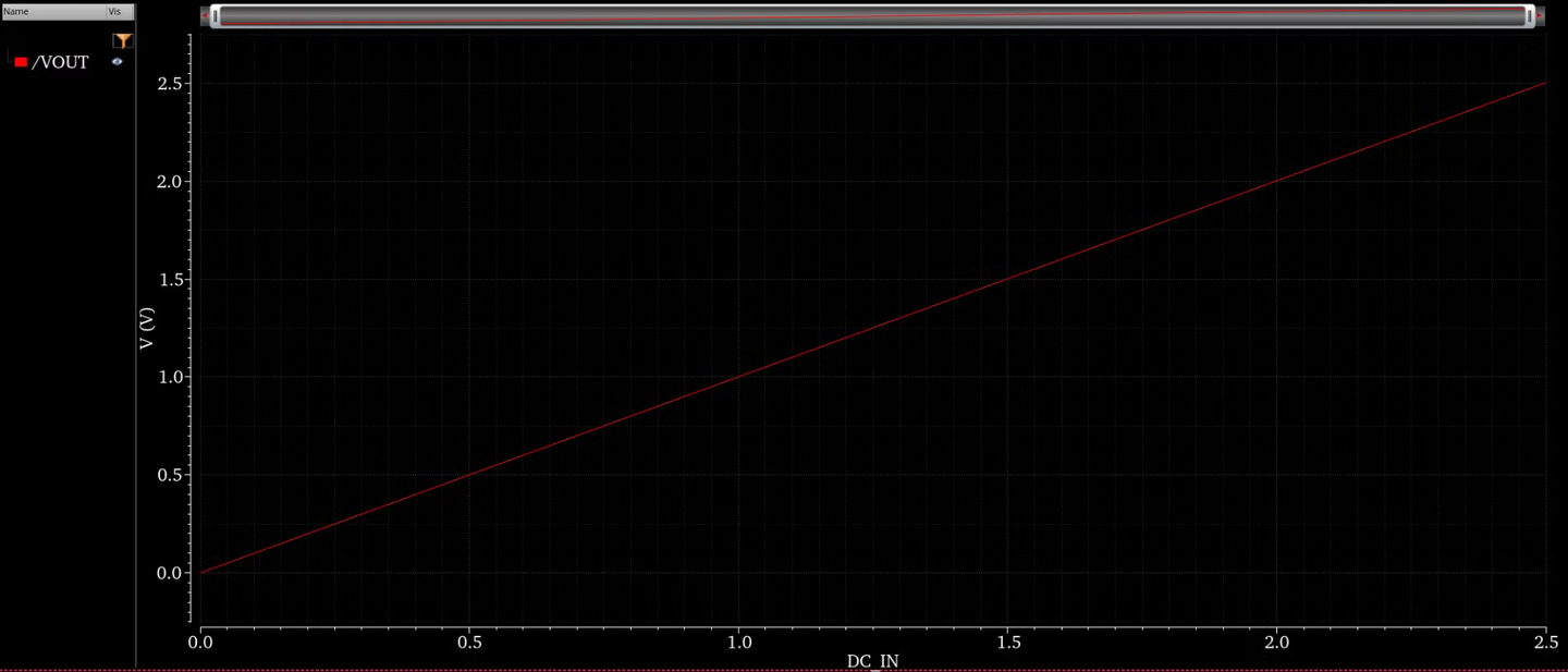 Verilog-A 对Gm/C filter建模 - 知乎