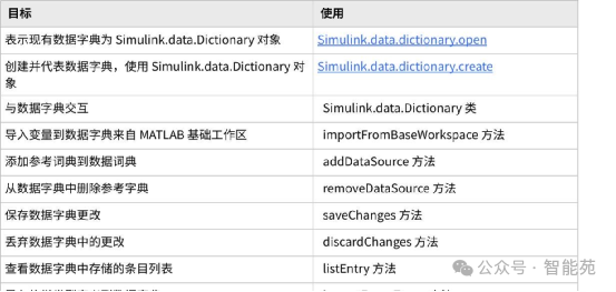 Simulink 数据字典创建与参数编程写入 - 知乎