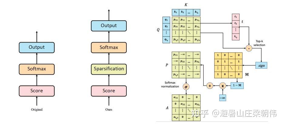 大模型-LLM分布式训练框架总结 - 知乎