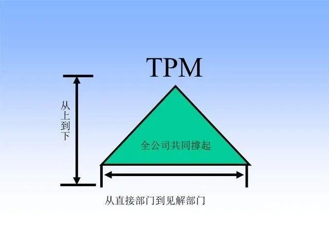 企管知识：TPM（全员生产维护）管理的九大支柱讲解 - 知乎
