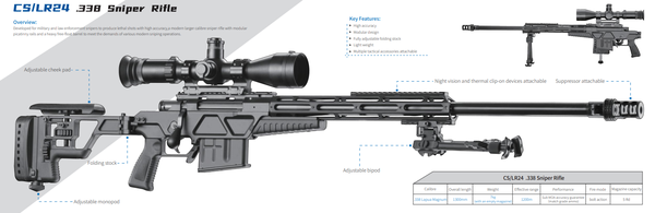 CS/LR系列外贸长枪不完全汇总 - 知乎