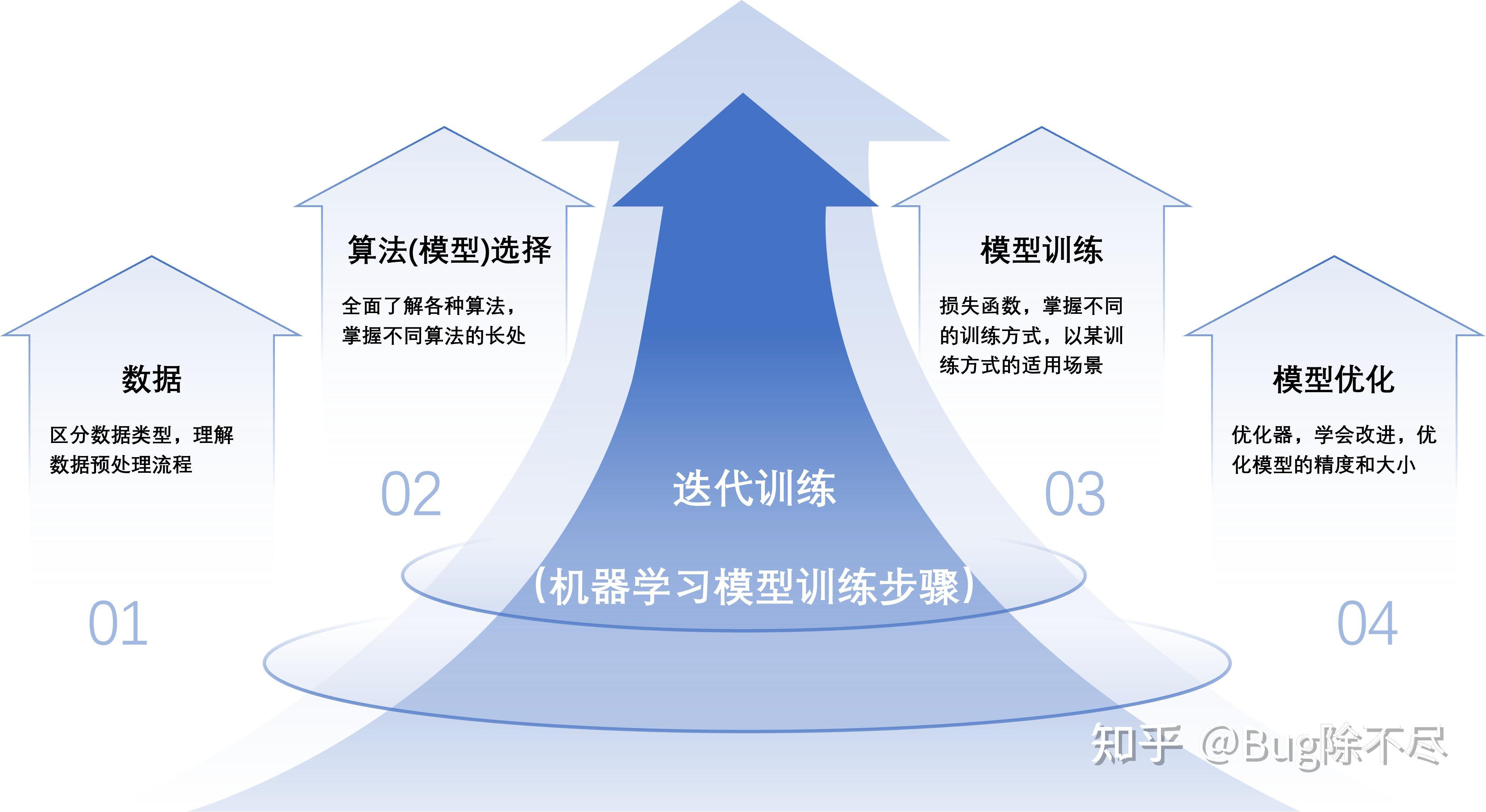 机器学习：pytorch框架（8） 实例：神经网络实现分类任务（基于mnist数据集手写数字识别） 知乎