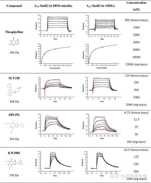 膜蛋白SPR实验：GPCR与化合物互作分析 - 知乎