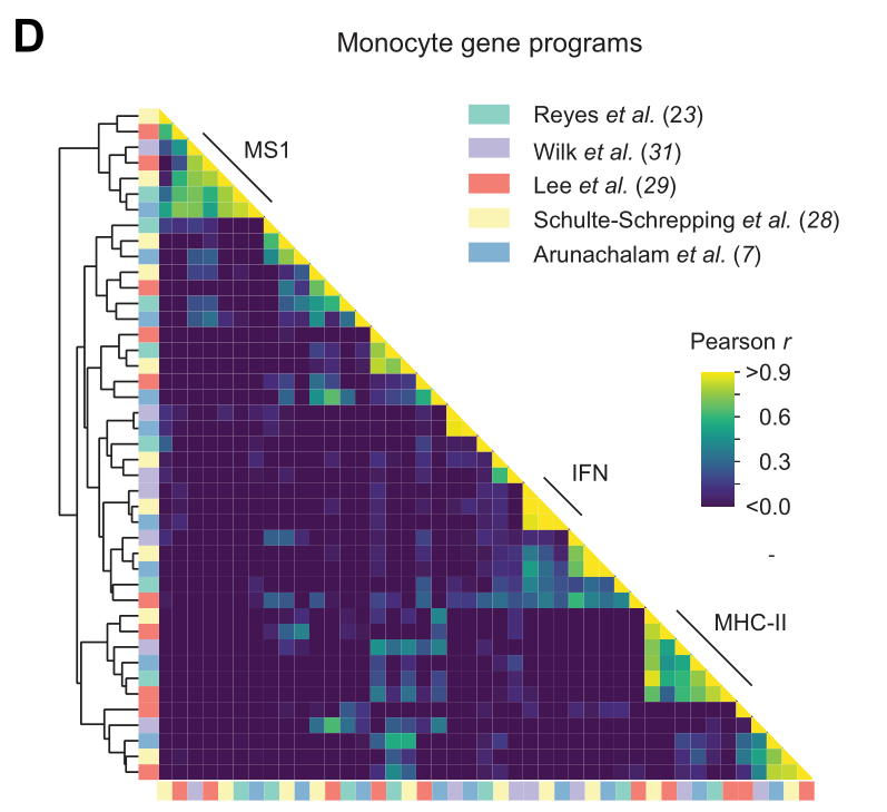 单细胞分析实录(16): 非负矩阵分解(NMF)检测细胞异质性 - 知乎