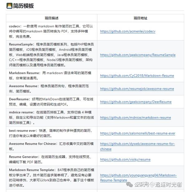 16个开源免费的程序员简历模板 - 知乎
