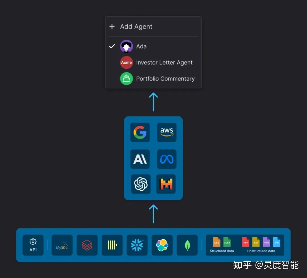 OpenBB：全球首个开源金融平台，Github狂揽4万Star - 知乎