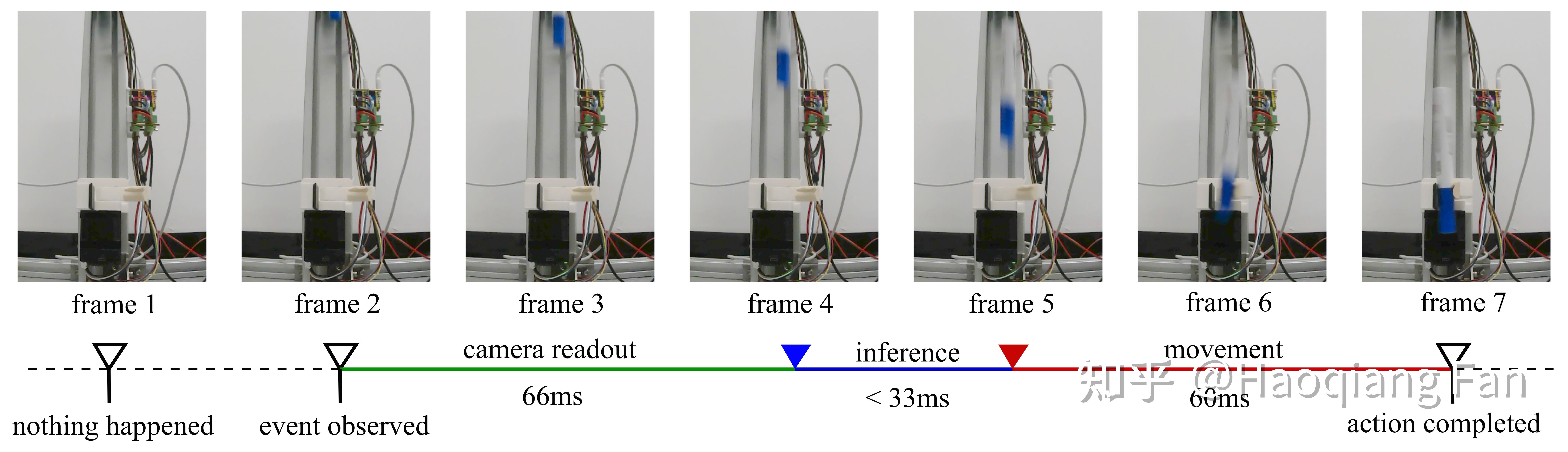 [具身VLA] 把Pi0模型跑进 30fps - 知乎