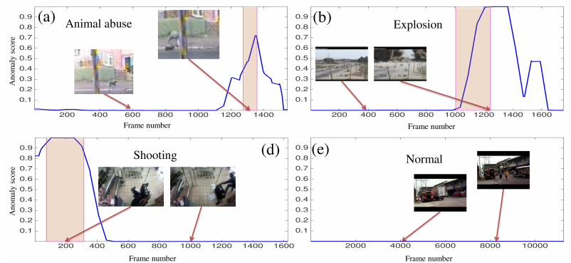 CVPR.2018真实监控视频异常检测的论文复现与100G数据集UCF-Crime的注意事项 - 知乎
