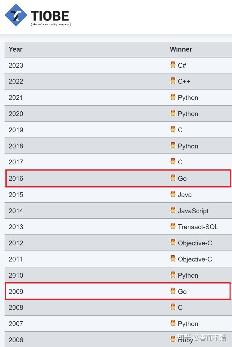 学习Go语言选择《深入浅出Go语言核心编程》 - 知乎