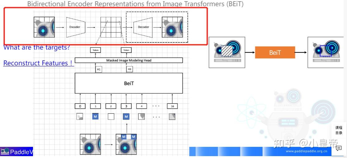 Transformer学习(八)---BeiT和MAE - 知乎